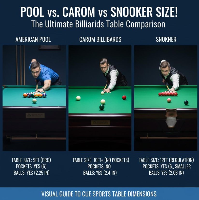 Are Billiards and Pool Tables the Same Size? – The Game Room Plus