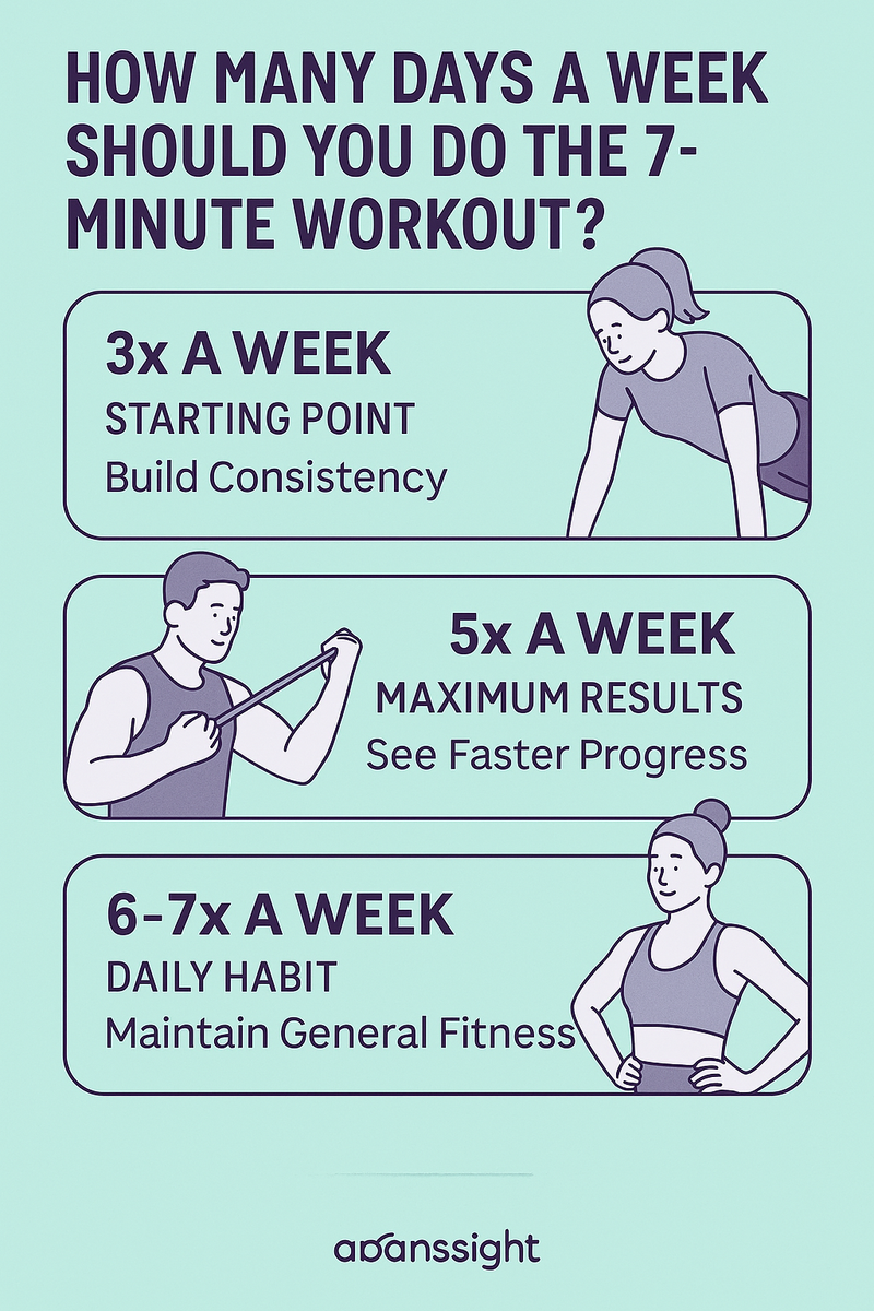 How many days a week should I do a 7 minute workout? – The Game Room Plus
